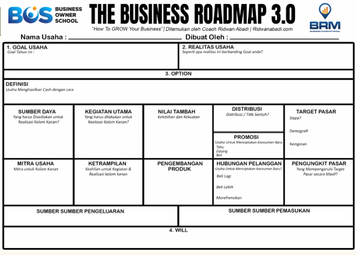 Business Road Map Pemasaran Produk Organik – mma faperta